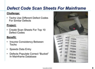 Projects Only 4 7 2016 | PPT