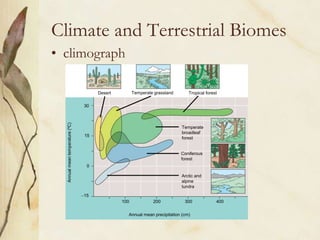 #1 Ecology and the Biosphere.ppt