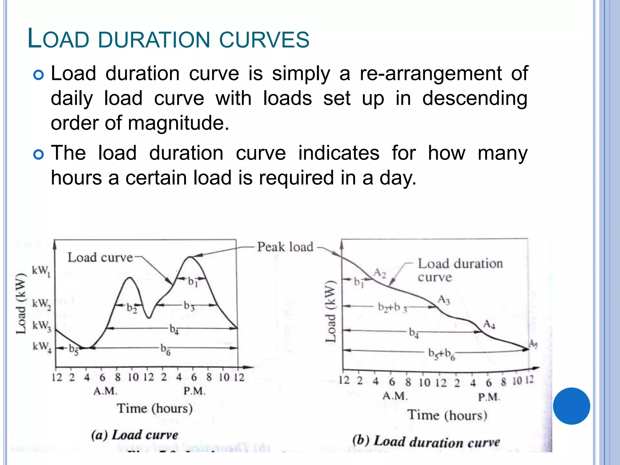 economics of power generation | PPTX