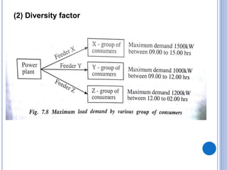 economics of power generation | PPTX