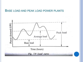 economics of power generation | PPTX