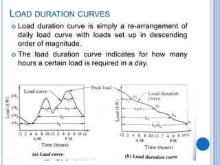 economics of power generation | PPTX