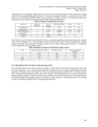 research paper dhananjay | PDF