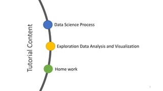202312 Exploration of Data Analysis Visualization | PDF