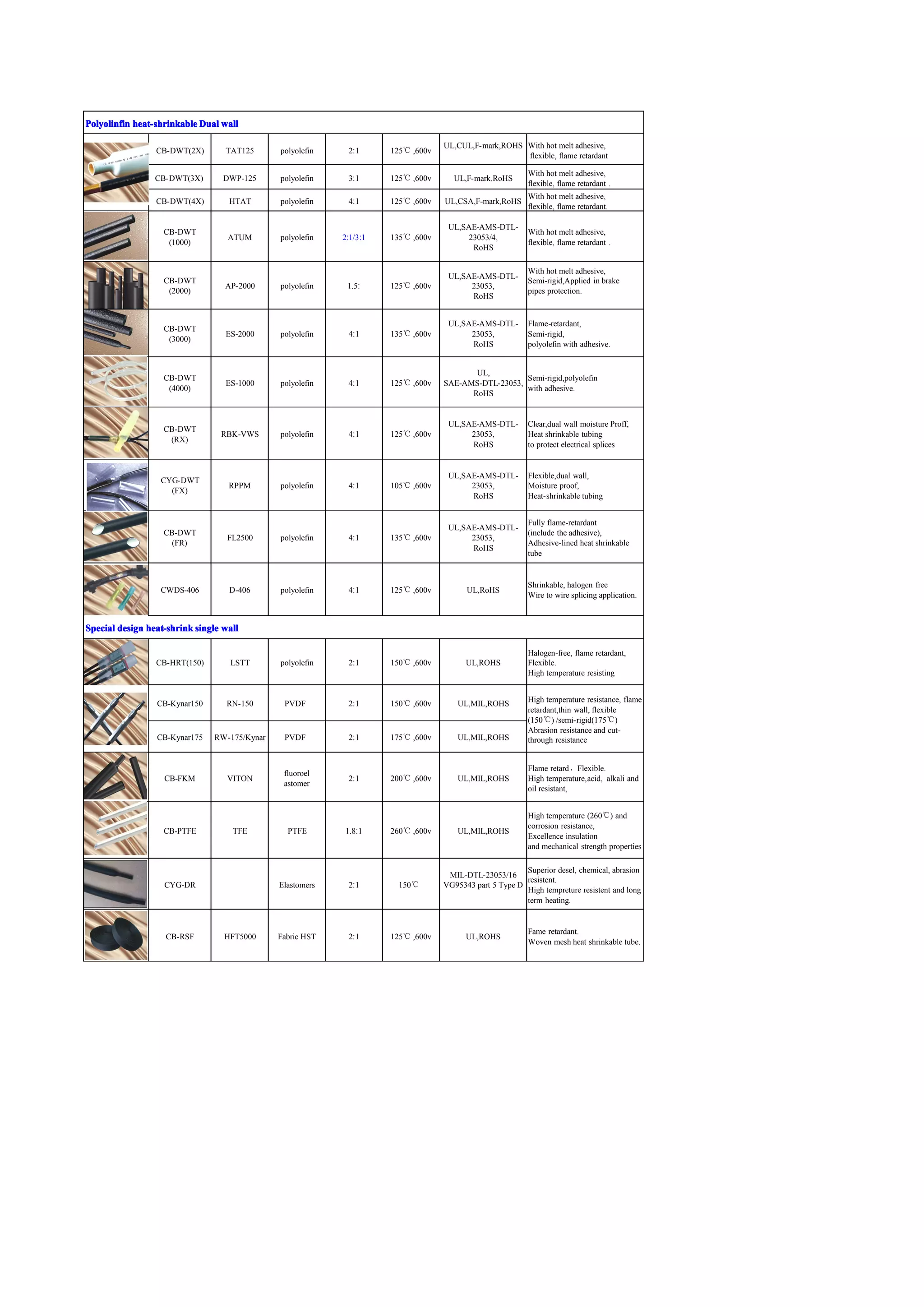 CYG heat shrinkable tube | PDF