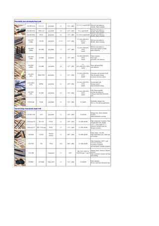 CYG heat shrinkable tube | PDF