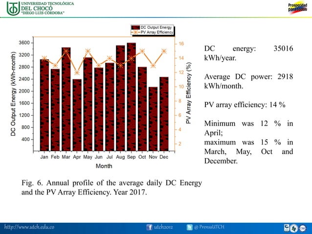 Performance Analysis Grid-connected Photovoltaic Sistem | PPT Performance Analysis Grid-connected Photovoltaic Sistem | PPT