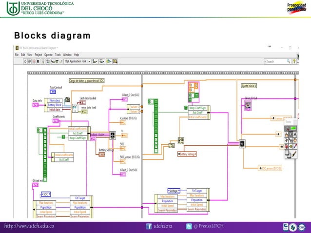 Performance Analysis Grid Connected Photovoltaic Sistem Ppt