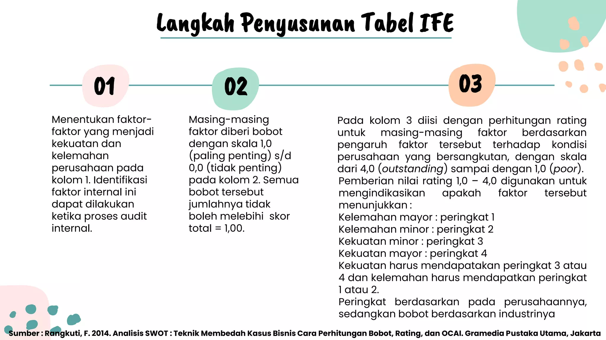 1 edit MATERI 9 Faktor Internal Eksternal.pptx