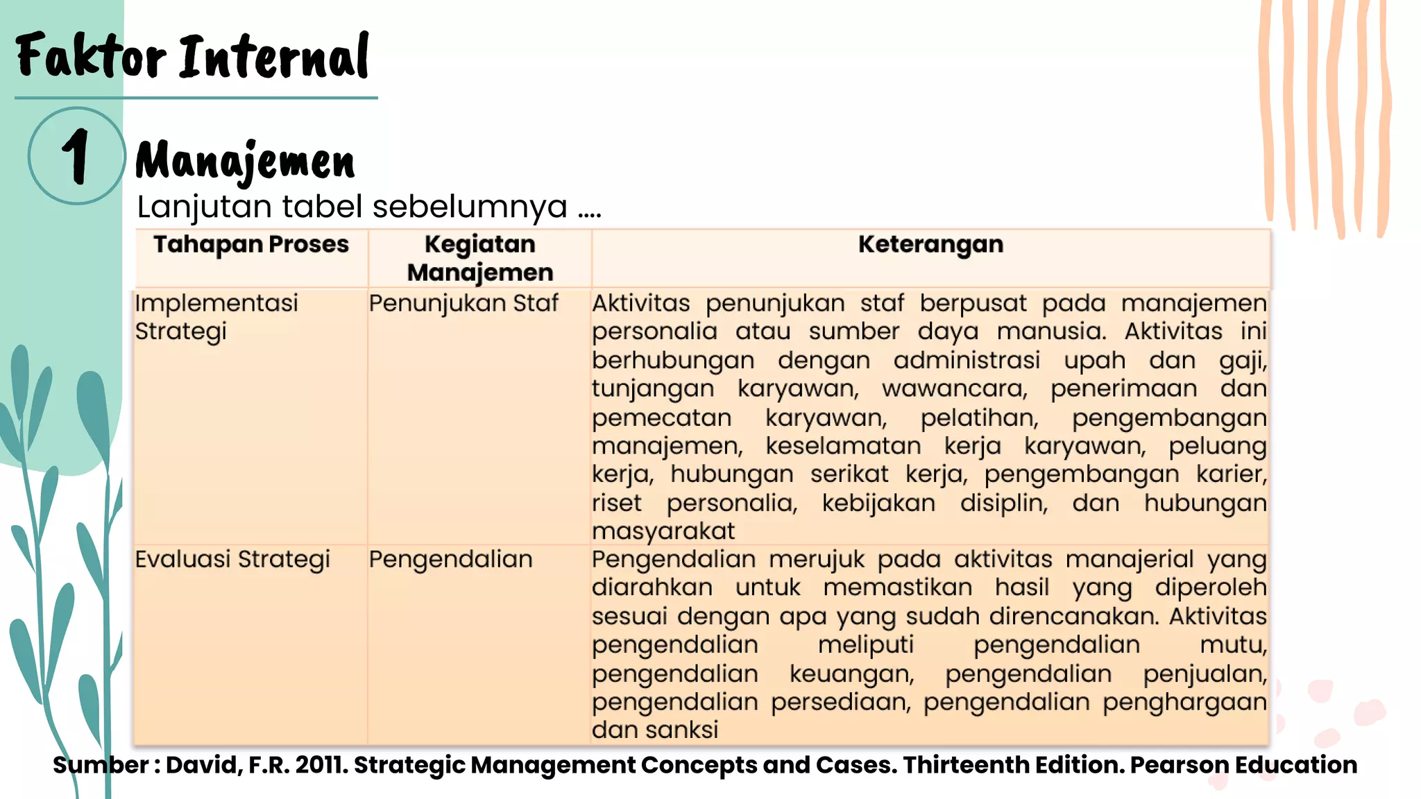 1 edit MATERI 9 Faktor Internal Eksternal.pptx