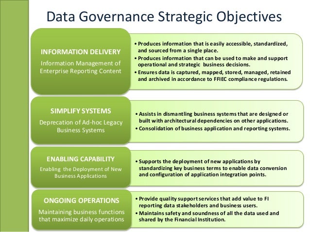 Enterprise Data Governance for Financial Institutions