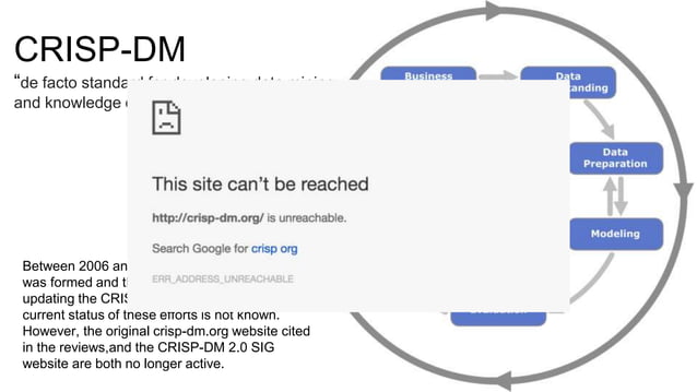 A Tour of the Data Science Process, a Case Study Using Movie Industry ...