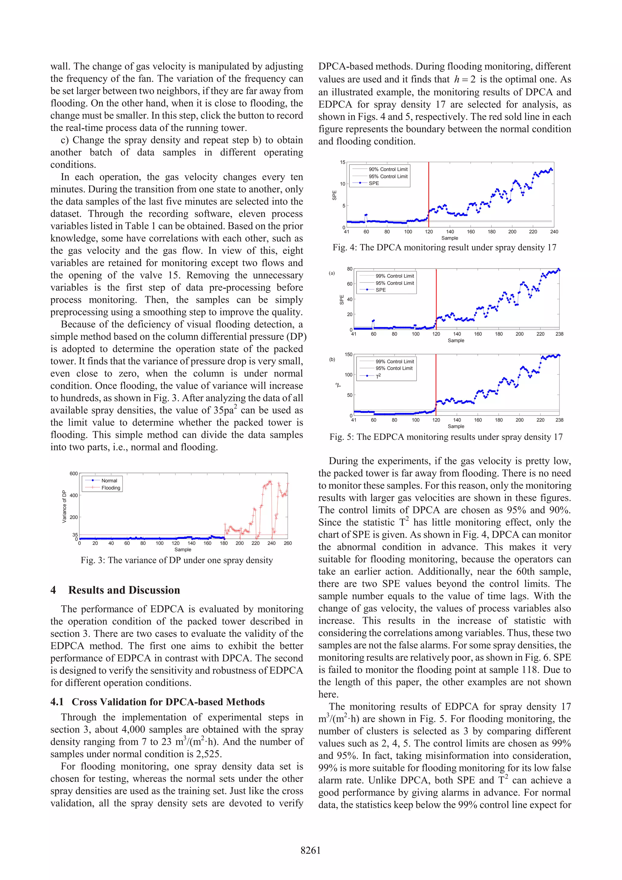 Online flooding monitoring in packed towers | PDF
