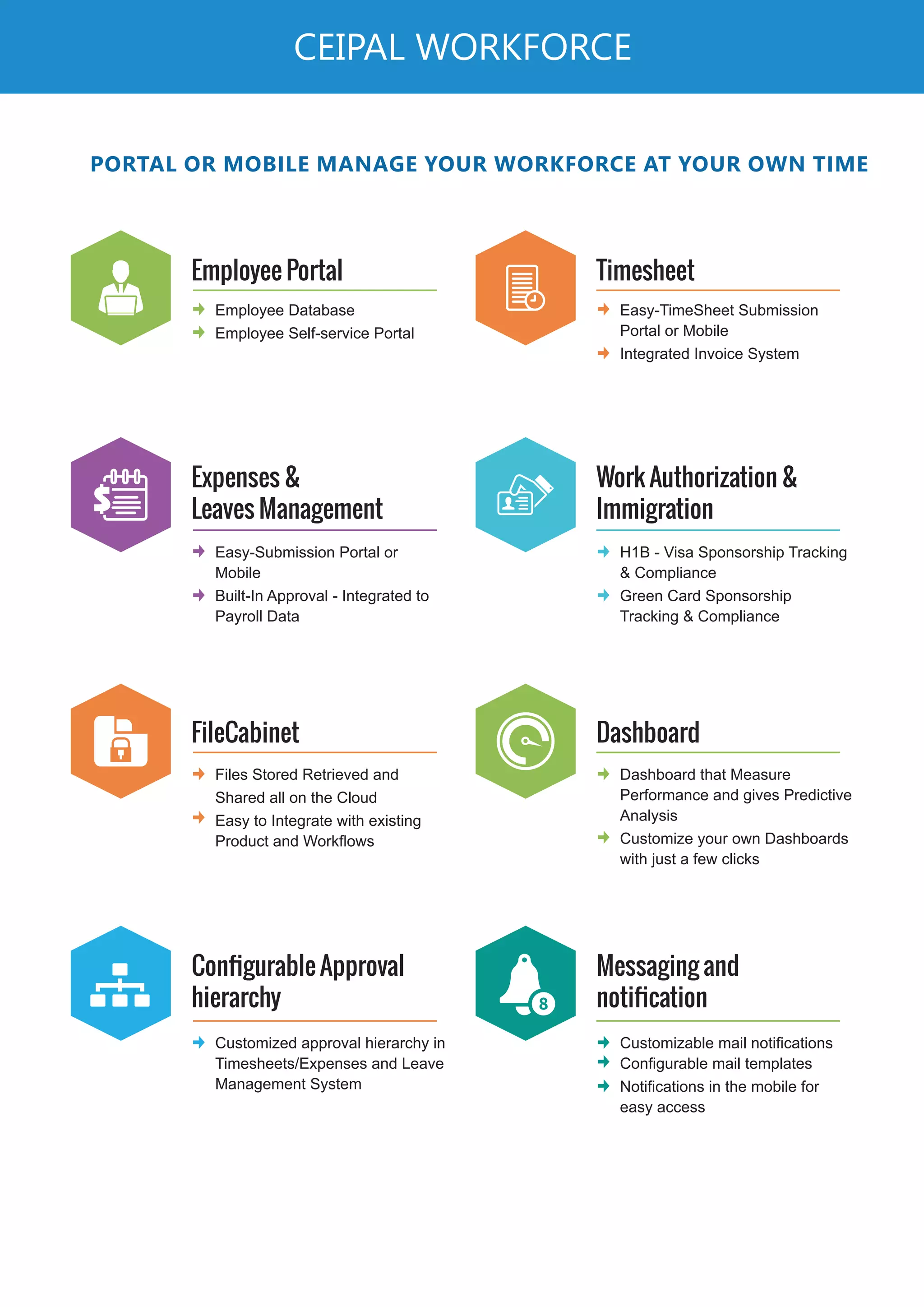 Workforce-Brochure | PDF | Cloud Computing | Internet