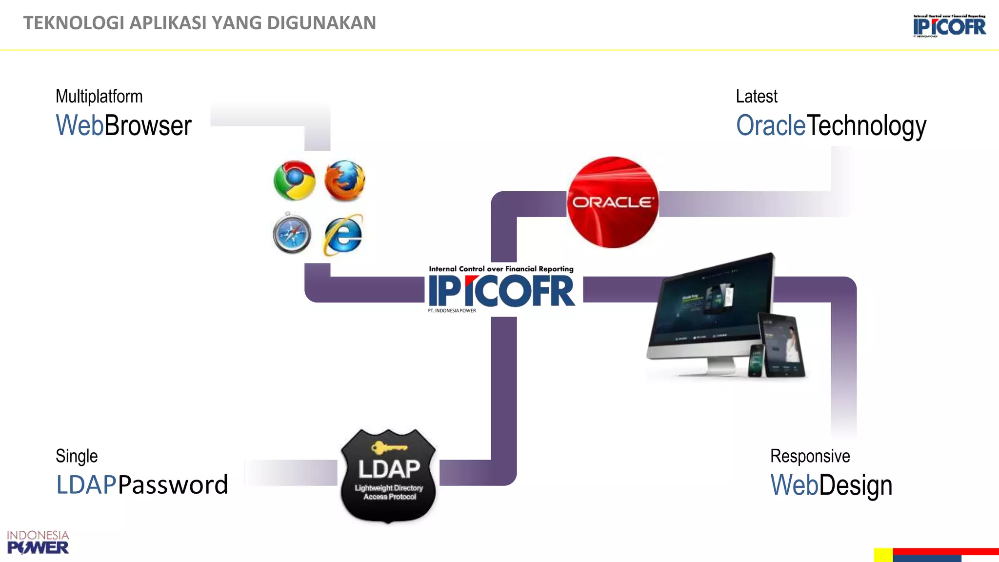 ICOFR - Complete | PPSX