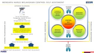 ICOFR - Complete | PPSX