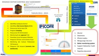 ICOFR - Complete | PPSX