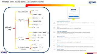ICOFR - Complete | PPSX