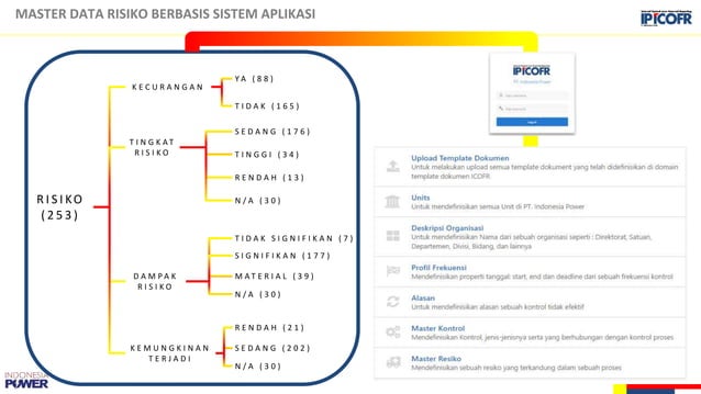 ICOFR - Complete | PPSX