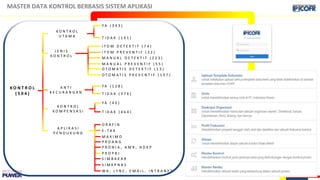ICOFR - Complete | PPSX