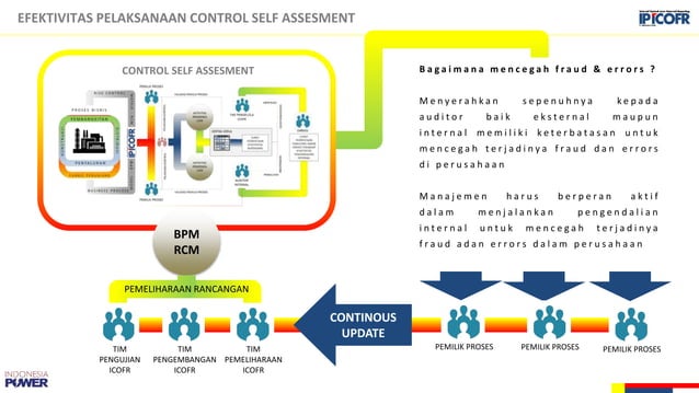 ICOFR - Complete | PPSX
