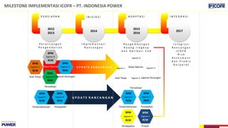 ICOFR - Complete | PPSX