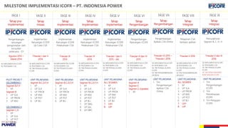 ICOFR - Complete | PPSX