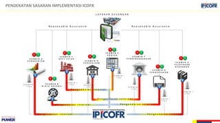 ICOFR - Complete | PPSX