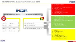 ICOFR - Complete | PPSX