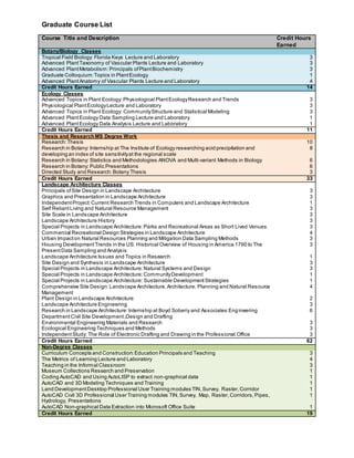 WCS_Course_List_2016 | DOCX