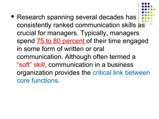 Effective Business Communication | PPT