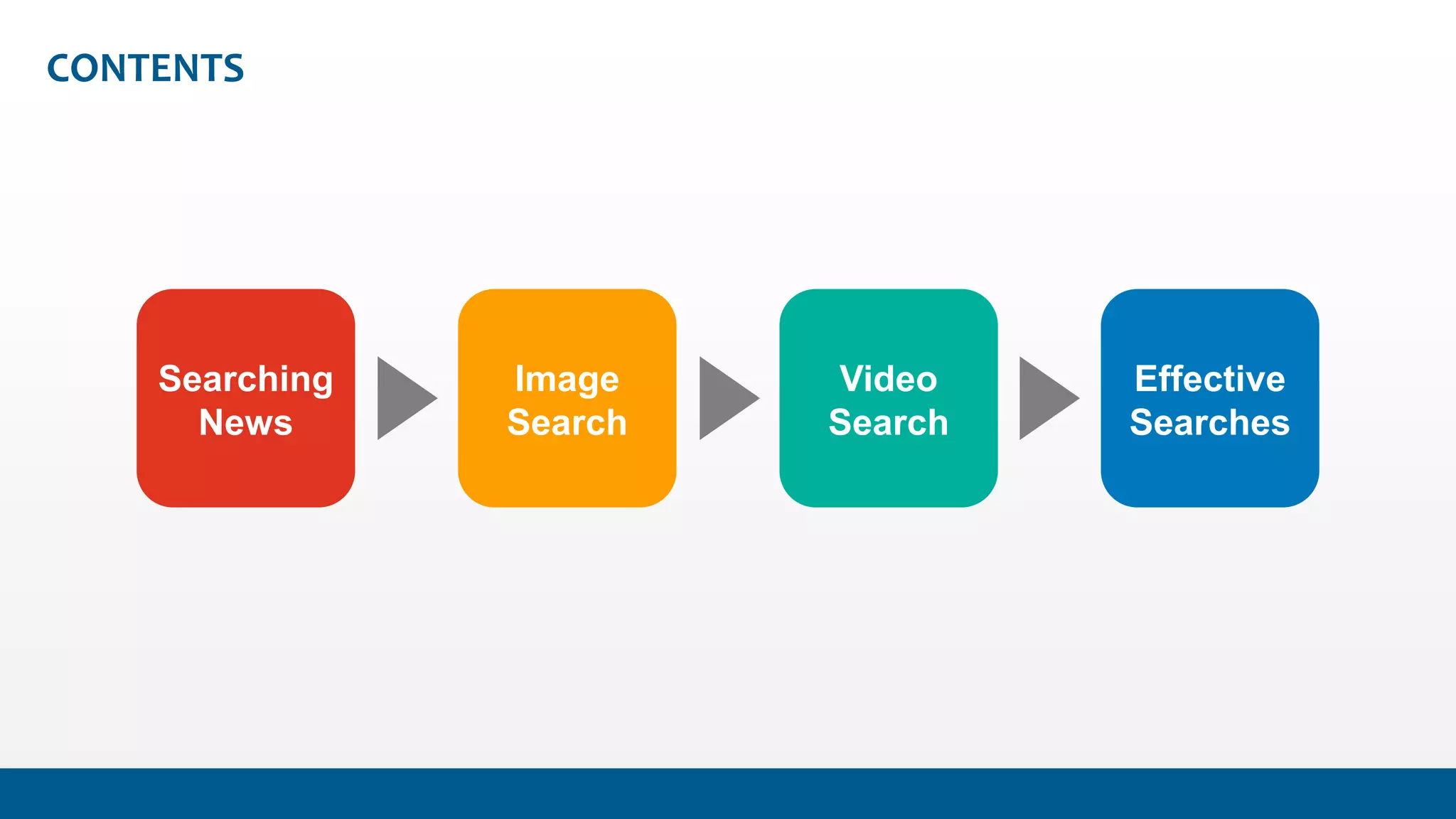 1 effective online search dr rajesh timane | PPTX