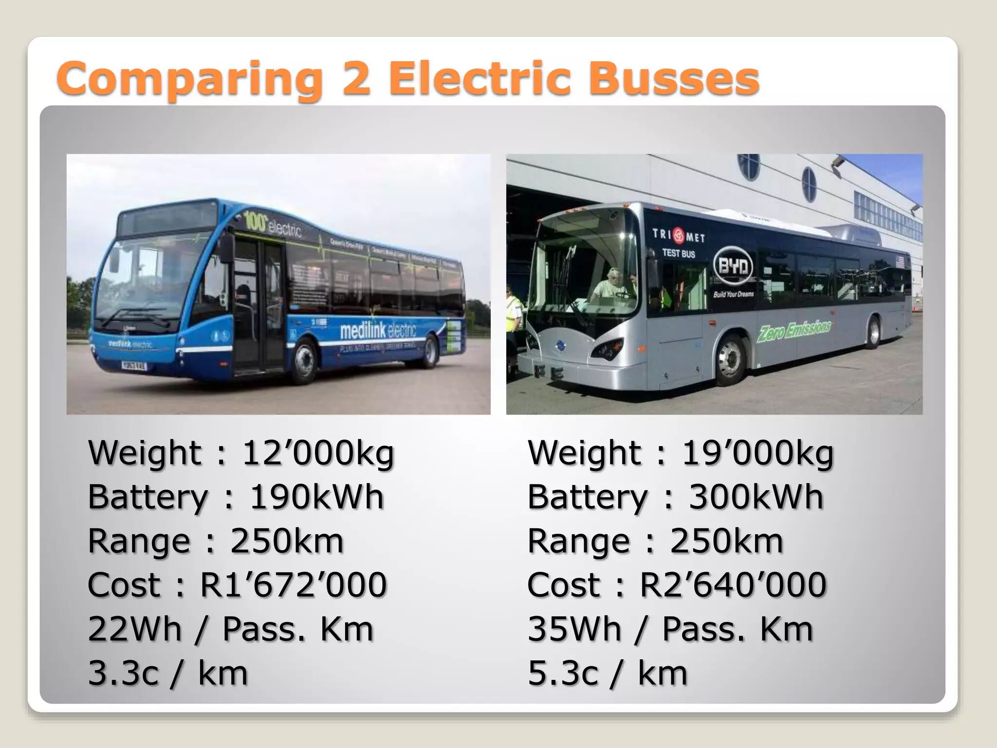 Electric bus technology: How will electric bus technology change the ...