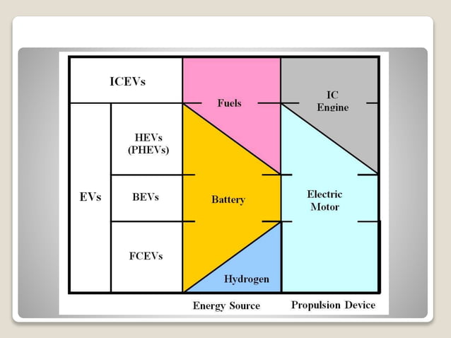 Electric bus technology: How will electric bus technology change the ...
