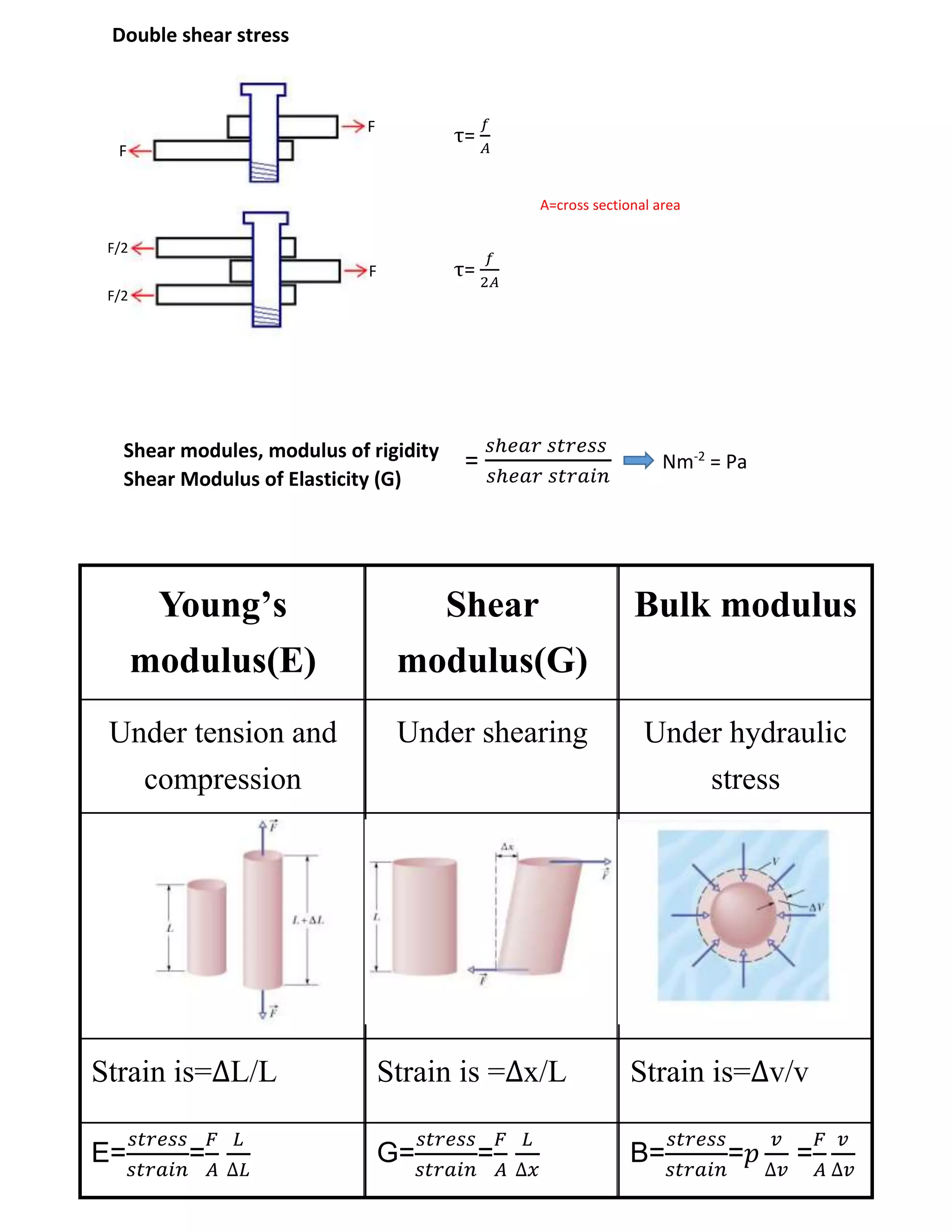 elasticity | DOCX | Physics | Science