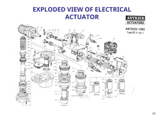 An Overview of Electrical Actuation Mechanisms in Automation | PPT