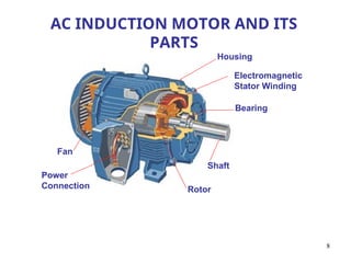 An Overview of Electrical Actuation Mechanisms in Automation | PPT