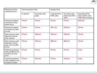 electrical regulation ppt 0123321123333333 | PPT