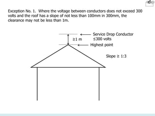 electrical regulation ppt 0123321123333333 | PPT
