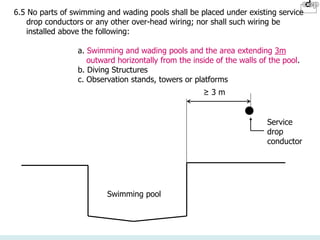 electrical regulation ppt 0123321123333333 | PPT
