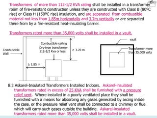 electrical regulation ppt 0123321123333333 | PPT