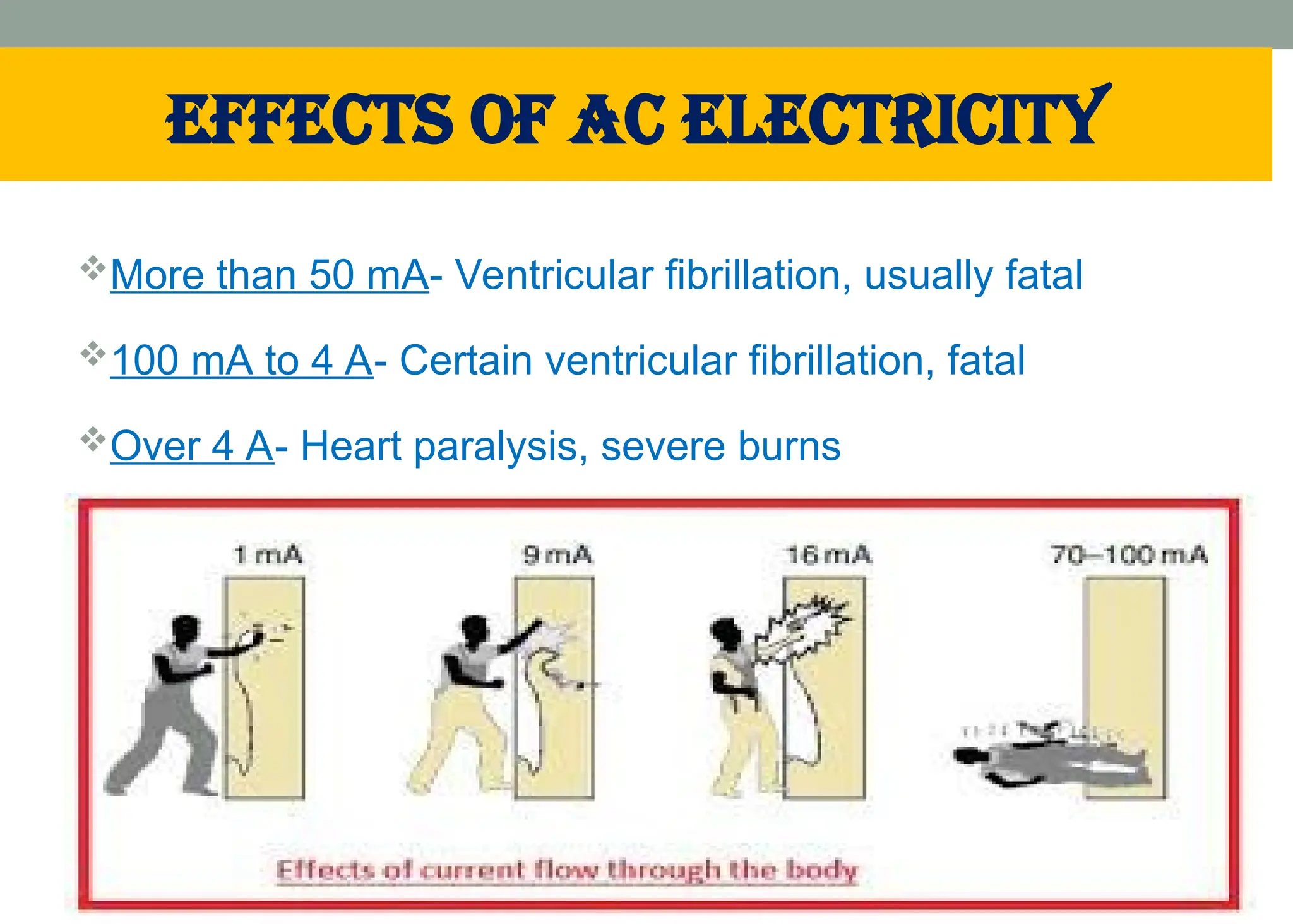 1 Electrical Safety & Basic Electricity Batch 2.ppt