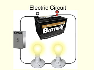 Electric Current and Resistance122222222.ppt
