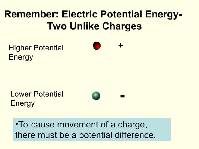Electric Current and Resistance122222222.ppt
