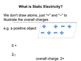 Understanding Static Electricity and Atomic Structure: Charges ...