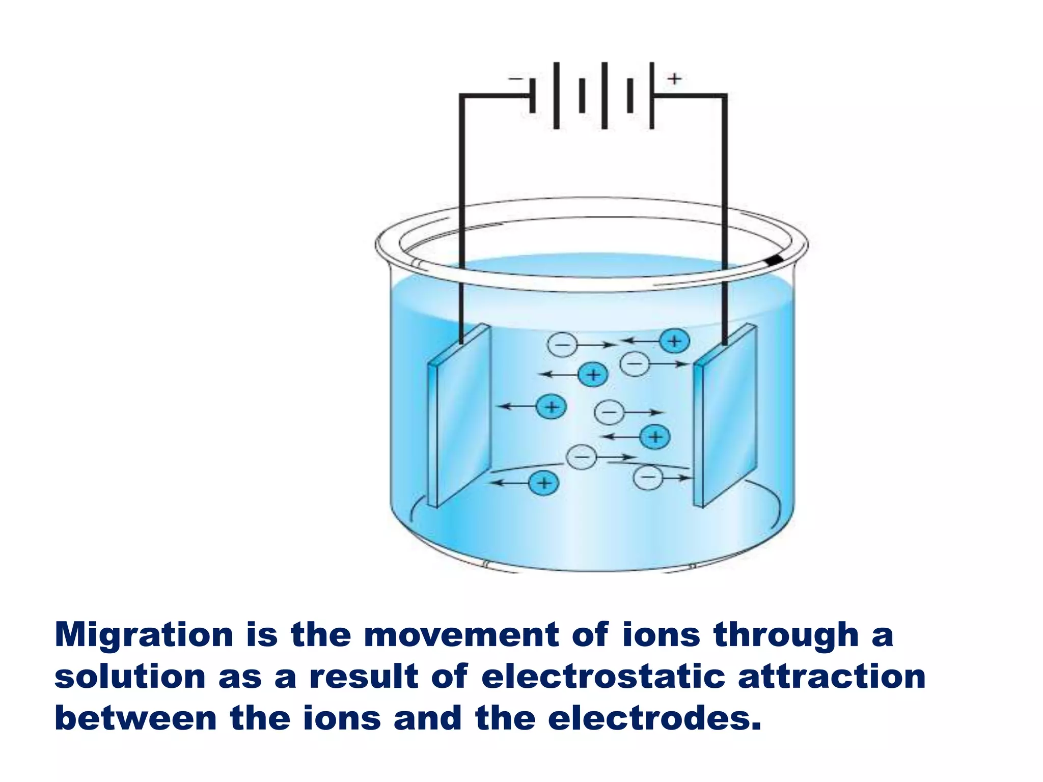 1 electro analytical techniques | PPTX