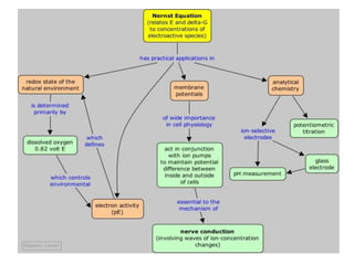 1 electro analytical techniques | PPTX