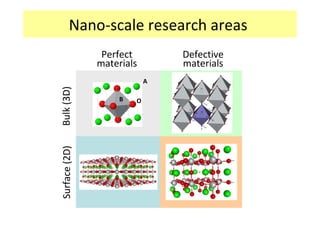 Electrochemistry perovskites defects | PDF