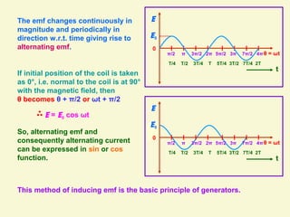 Electromagnetic Induction Class 12 | PPT