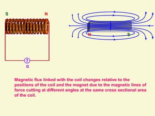 electromagnetic induction | PPT